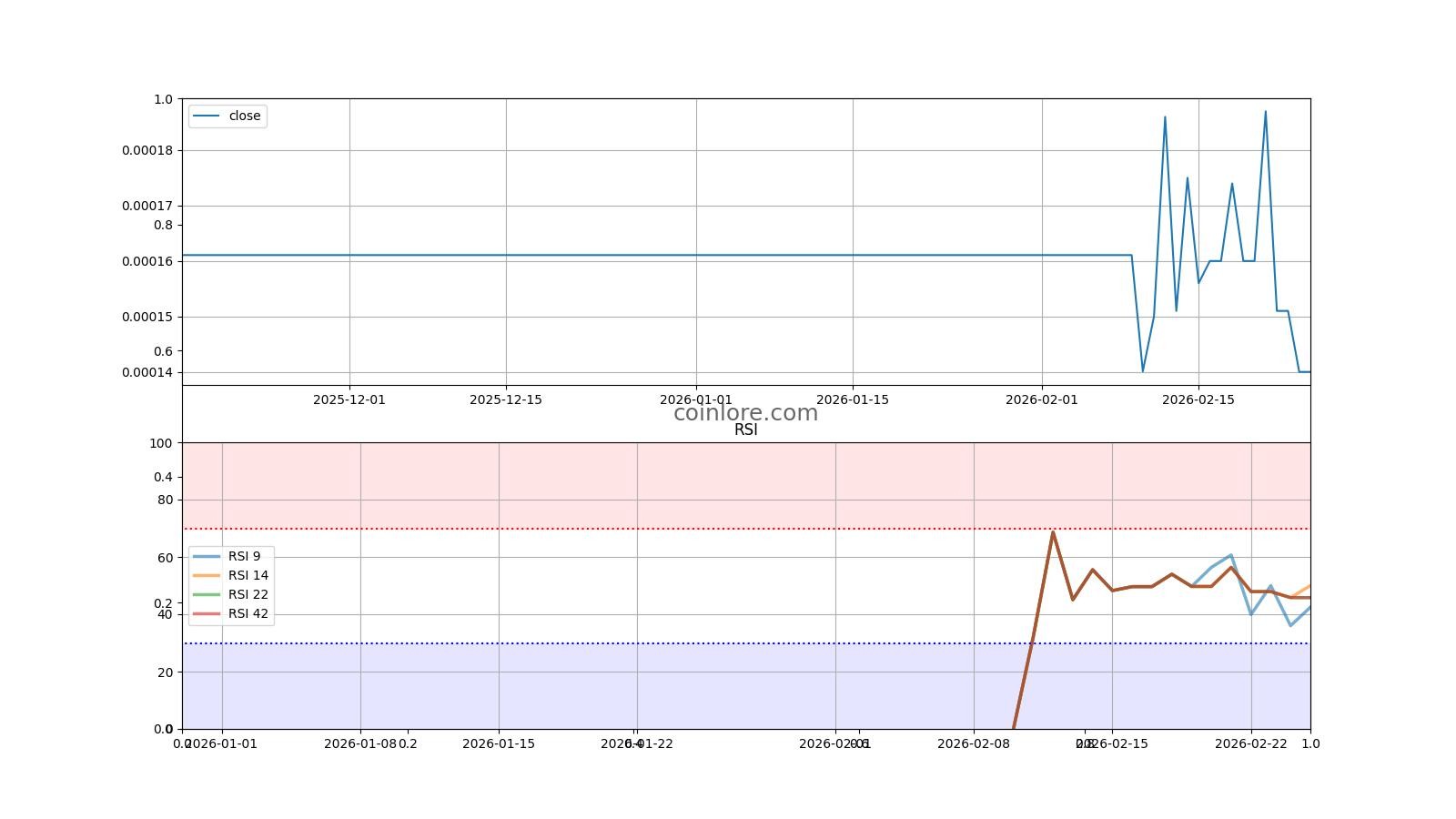 OneMillionDollars RSI indicator