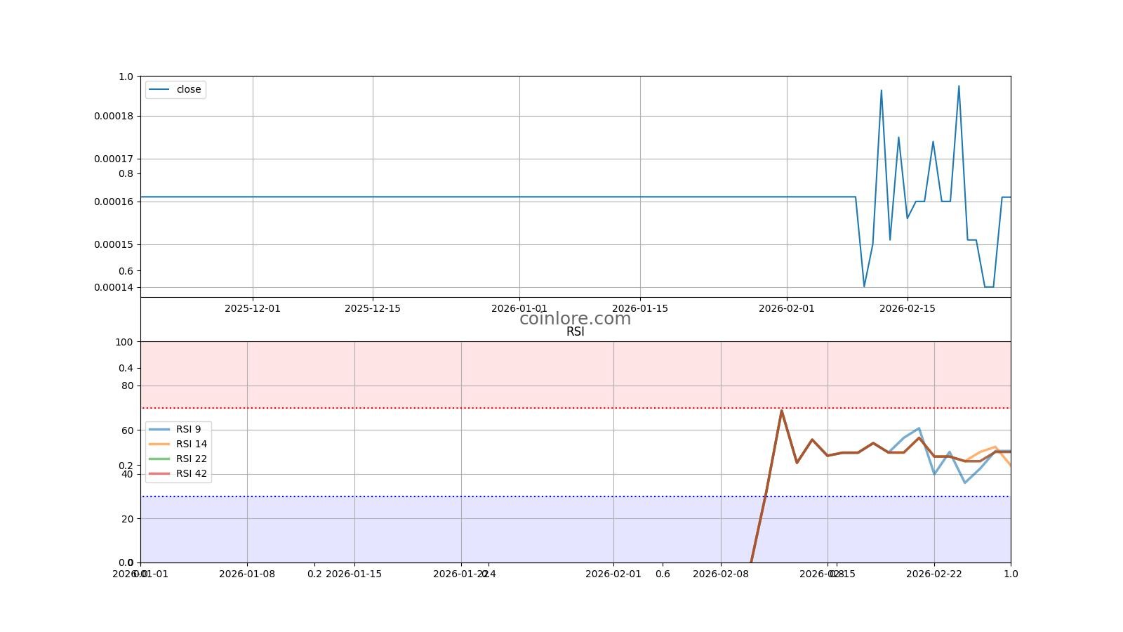OneMillionDollars RSI indicator