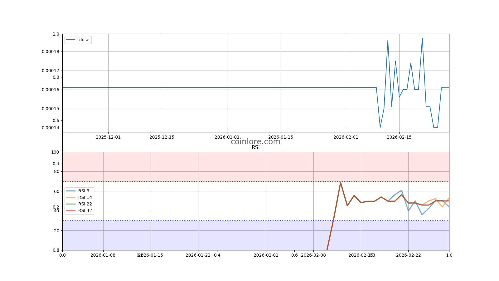 OneMillionDollars RSI indicator