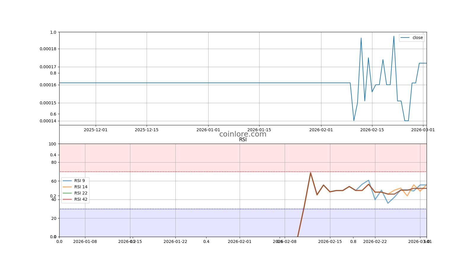OneMillionDollars RSI indicator