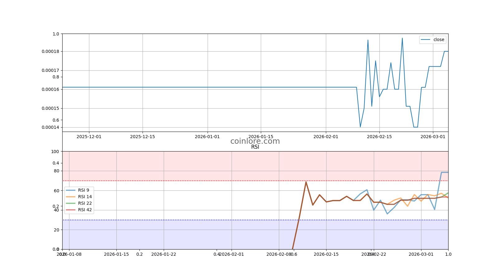OneMillionDollars RSI indicator