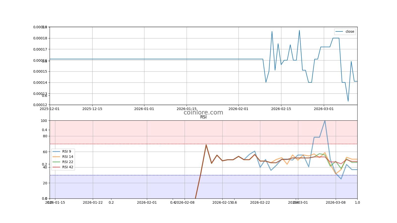 OneMillionDollars RSI indicator