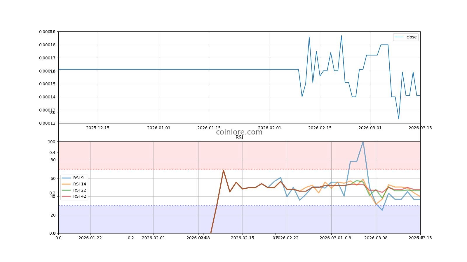 OneMillionDollars RSI indicator