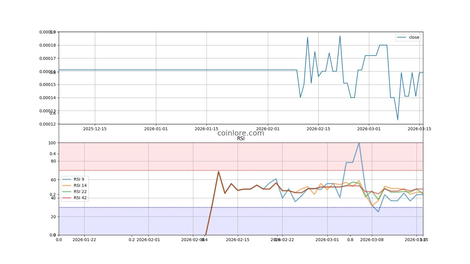 OneMillionDollars RSI indicator