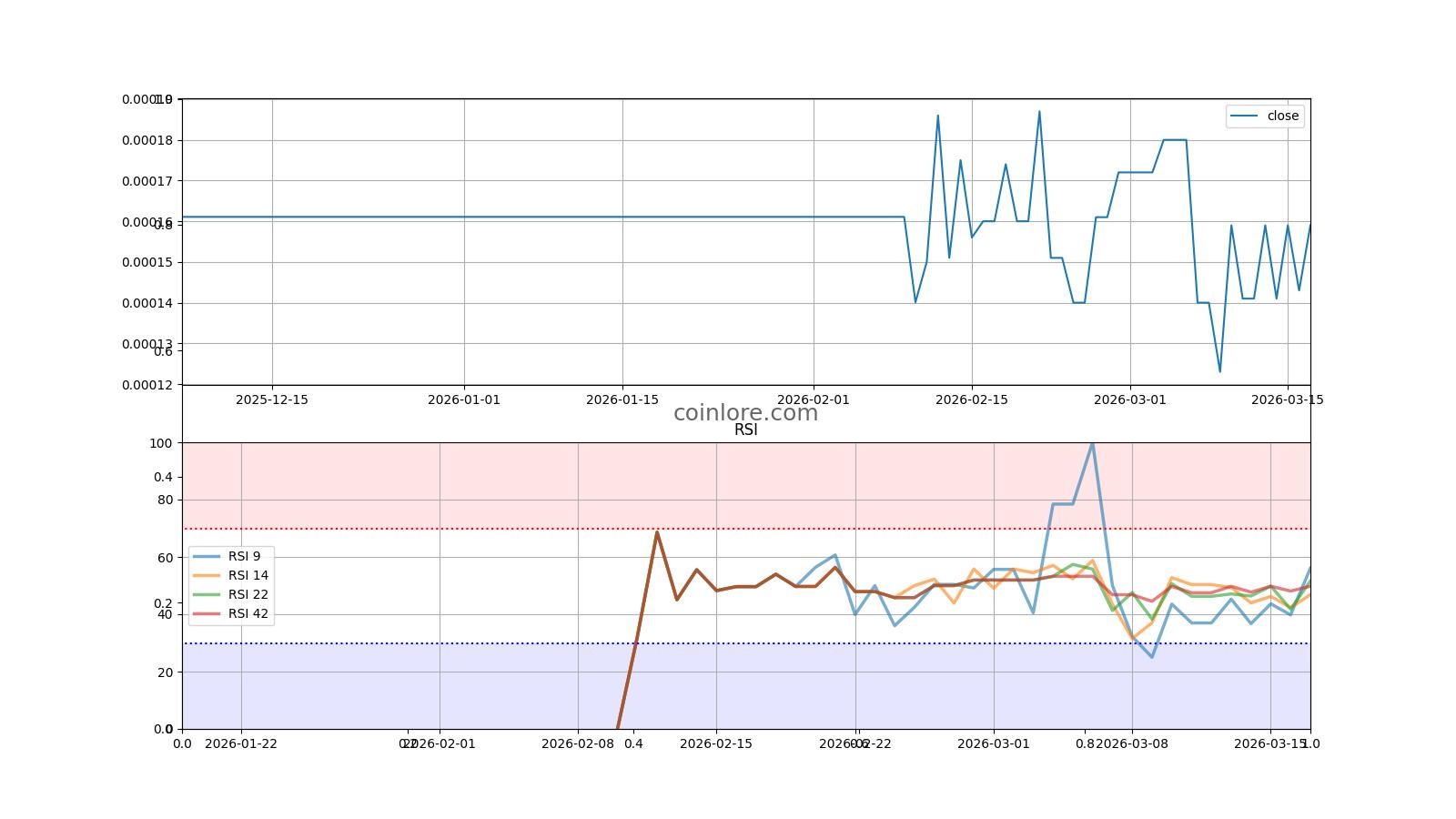 OneMillionDollars RSI indicator