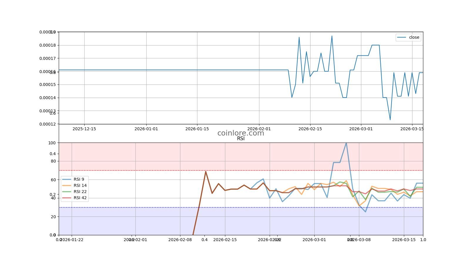 OneMillionDollars RSI indicator