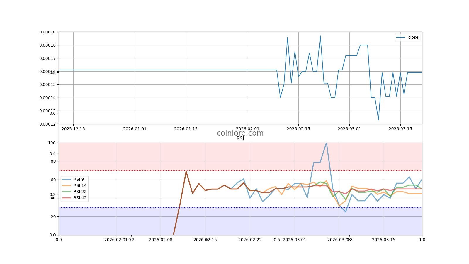 OneMillionDollars RSI indicator