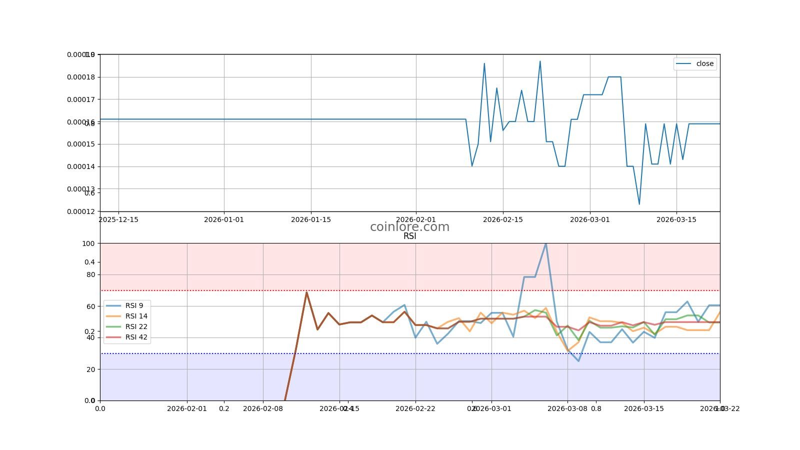 OneMillionDollars RSI indicator