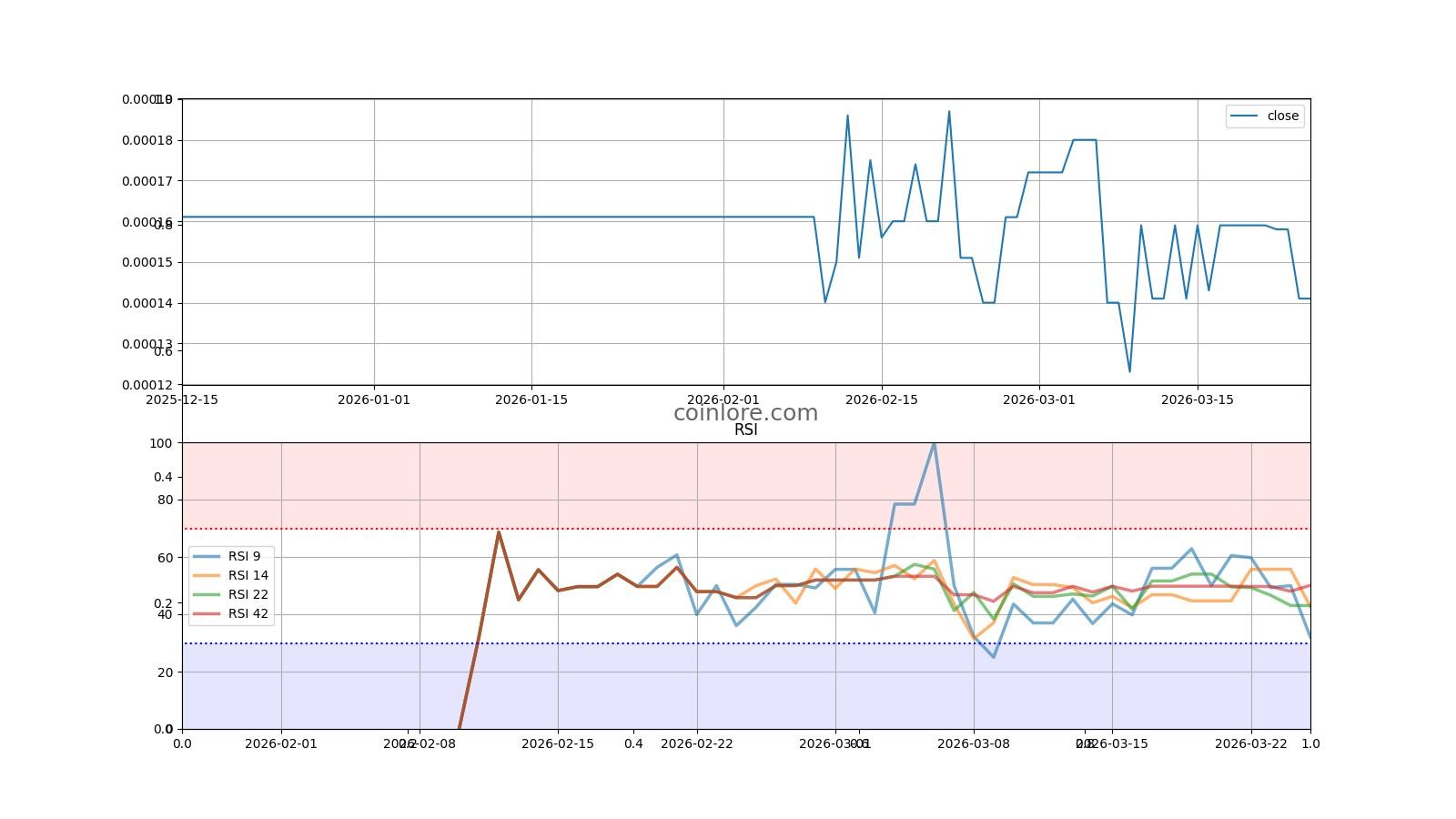 OneMillionDollars RSI indicator