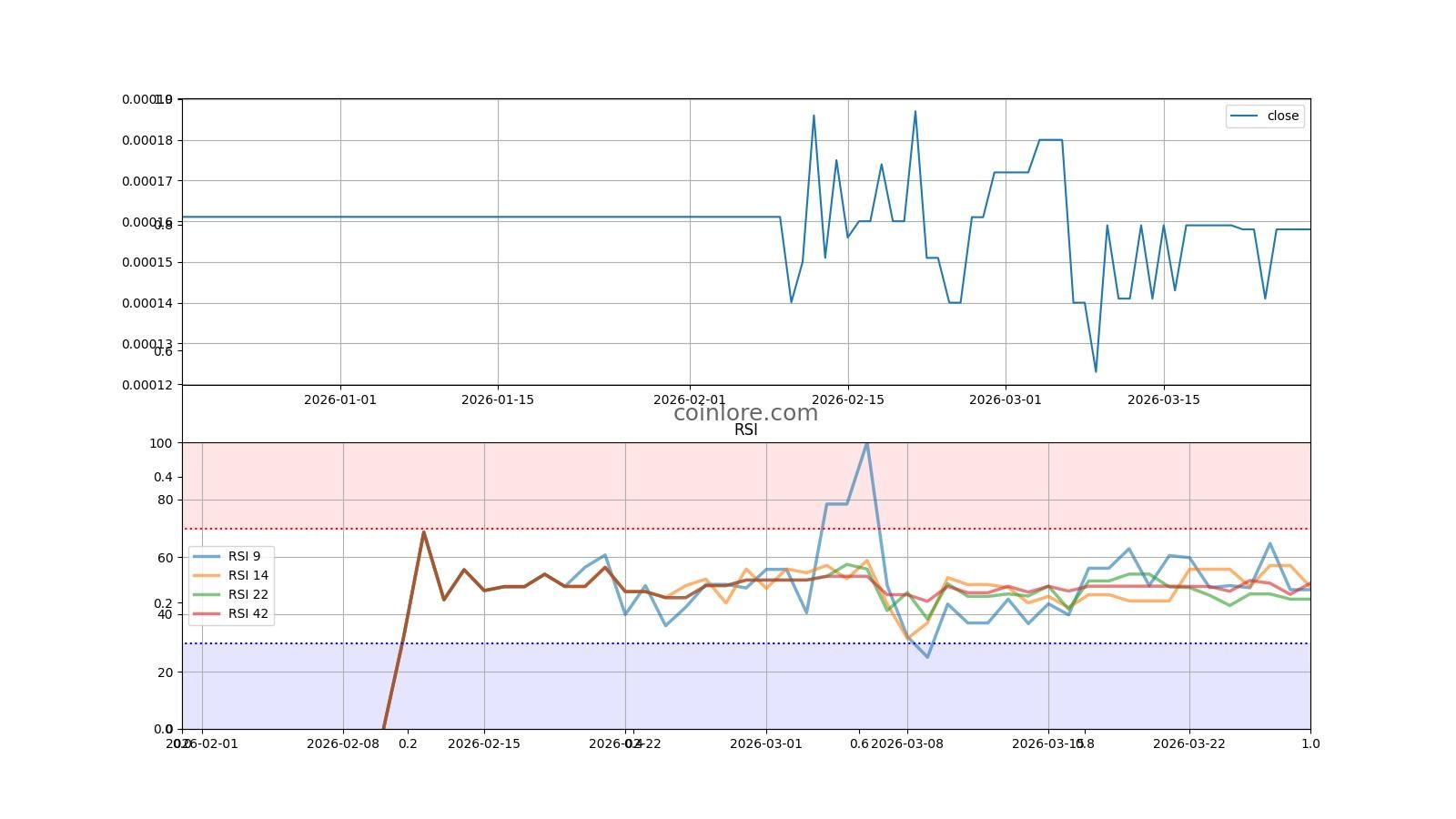 OneMillionDollars RSI indicator