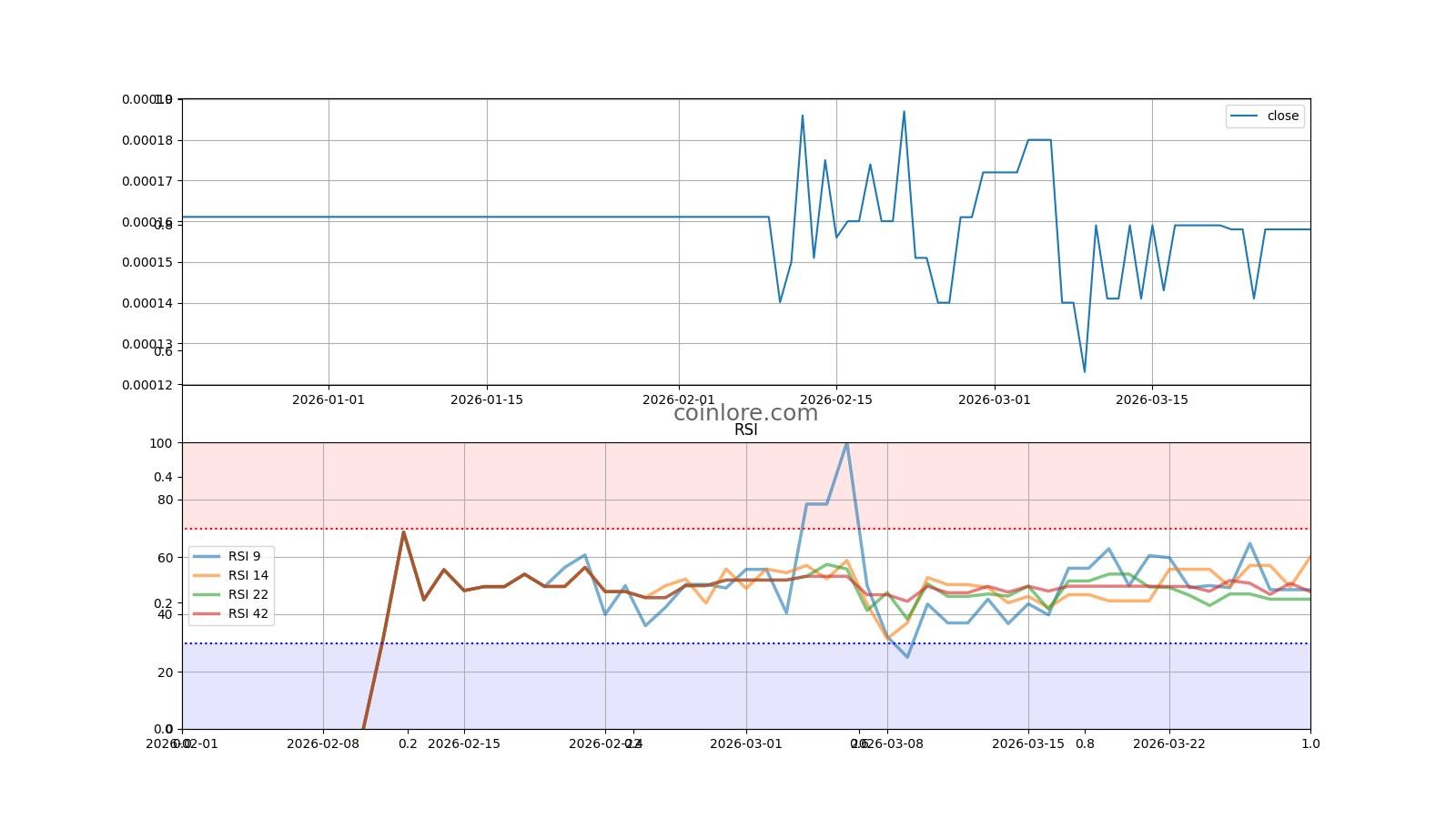 OneMillionDollars RSI indicator