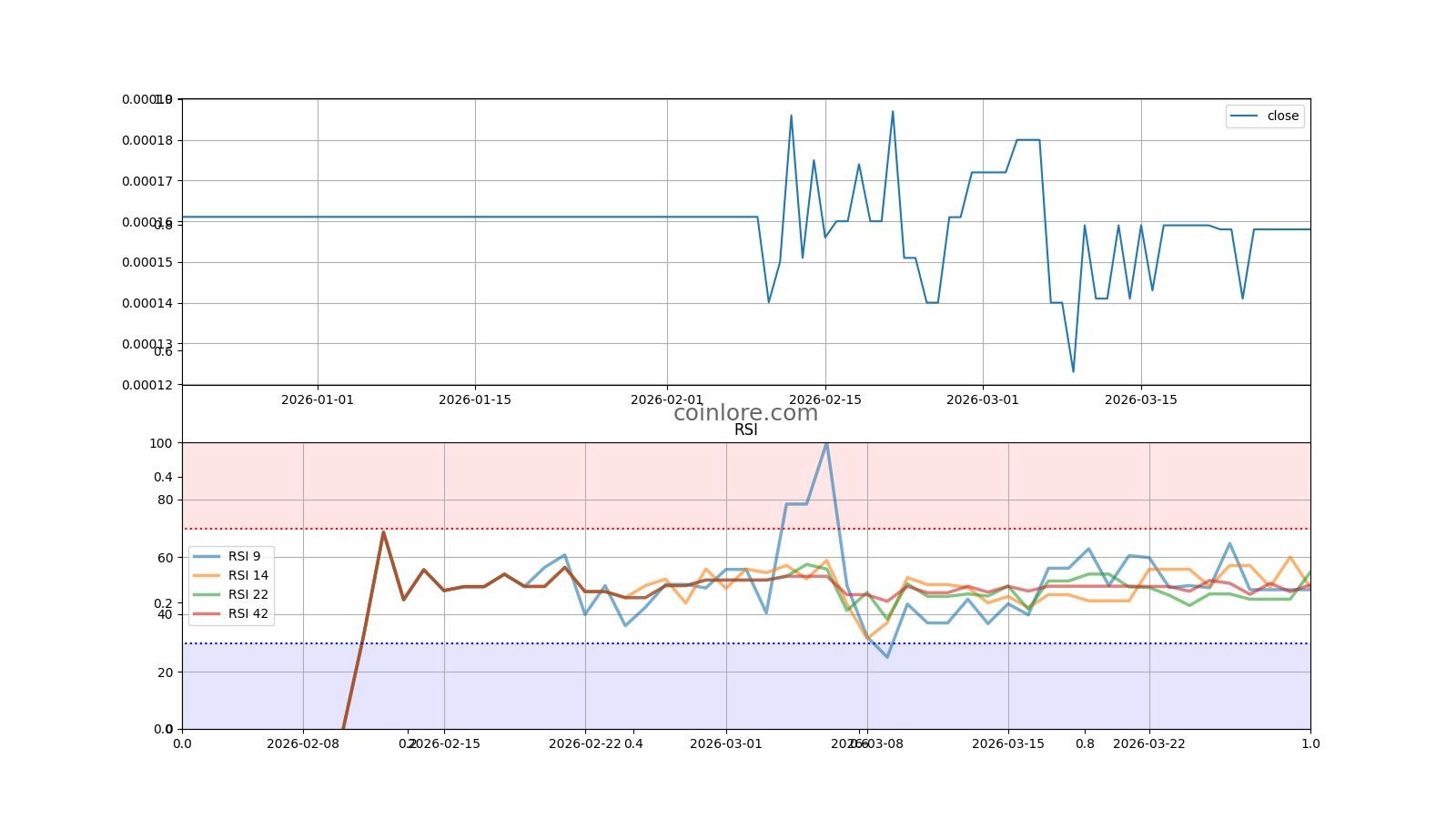 OneMillionDollars RSI indicator