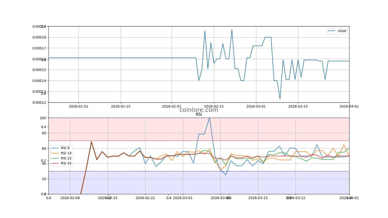 OneMillionDollars RSI indicator
