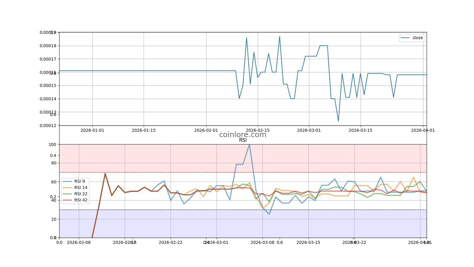 OneMillionDollars RSI indicator