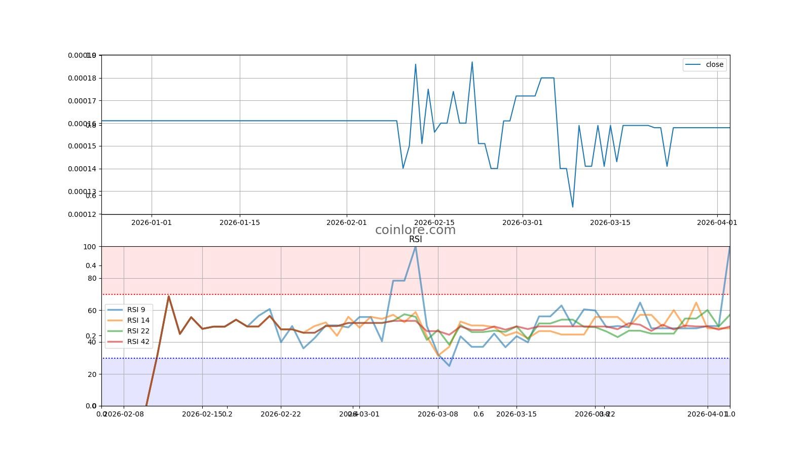 OneMillionDollars RSI indicator