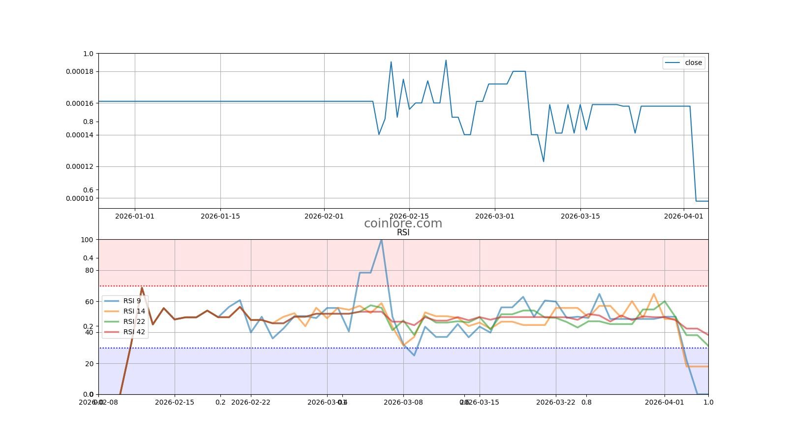 OneMillionDollars RSI indicator