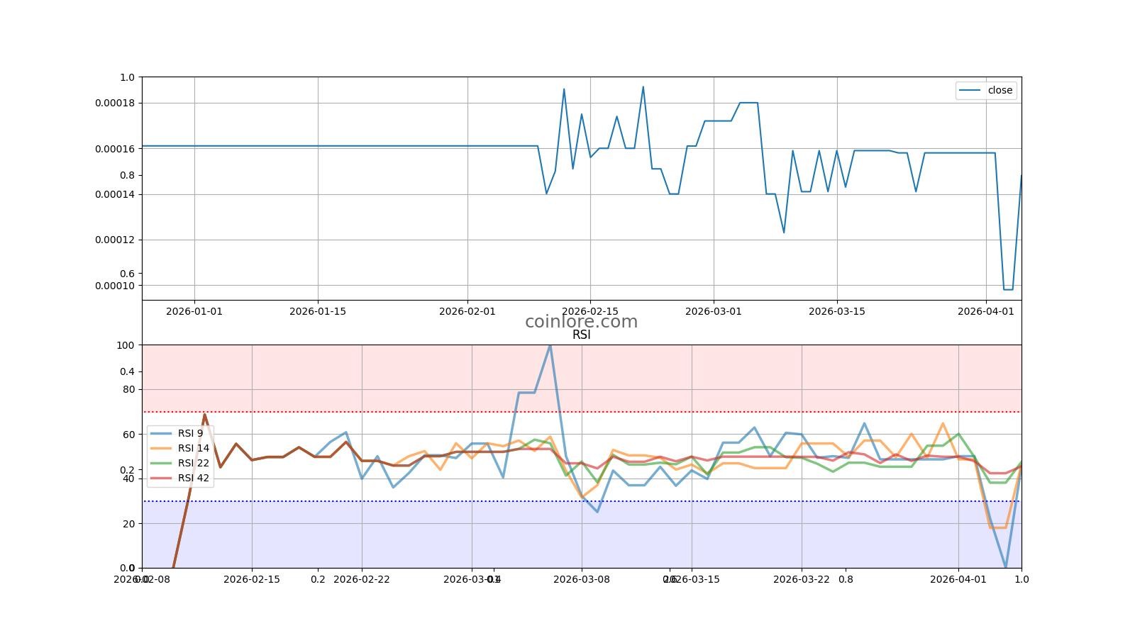 OneMillionDollars RSI indicator