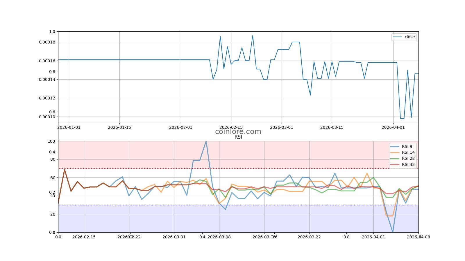 OneMillionDollars RSI indicator