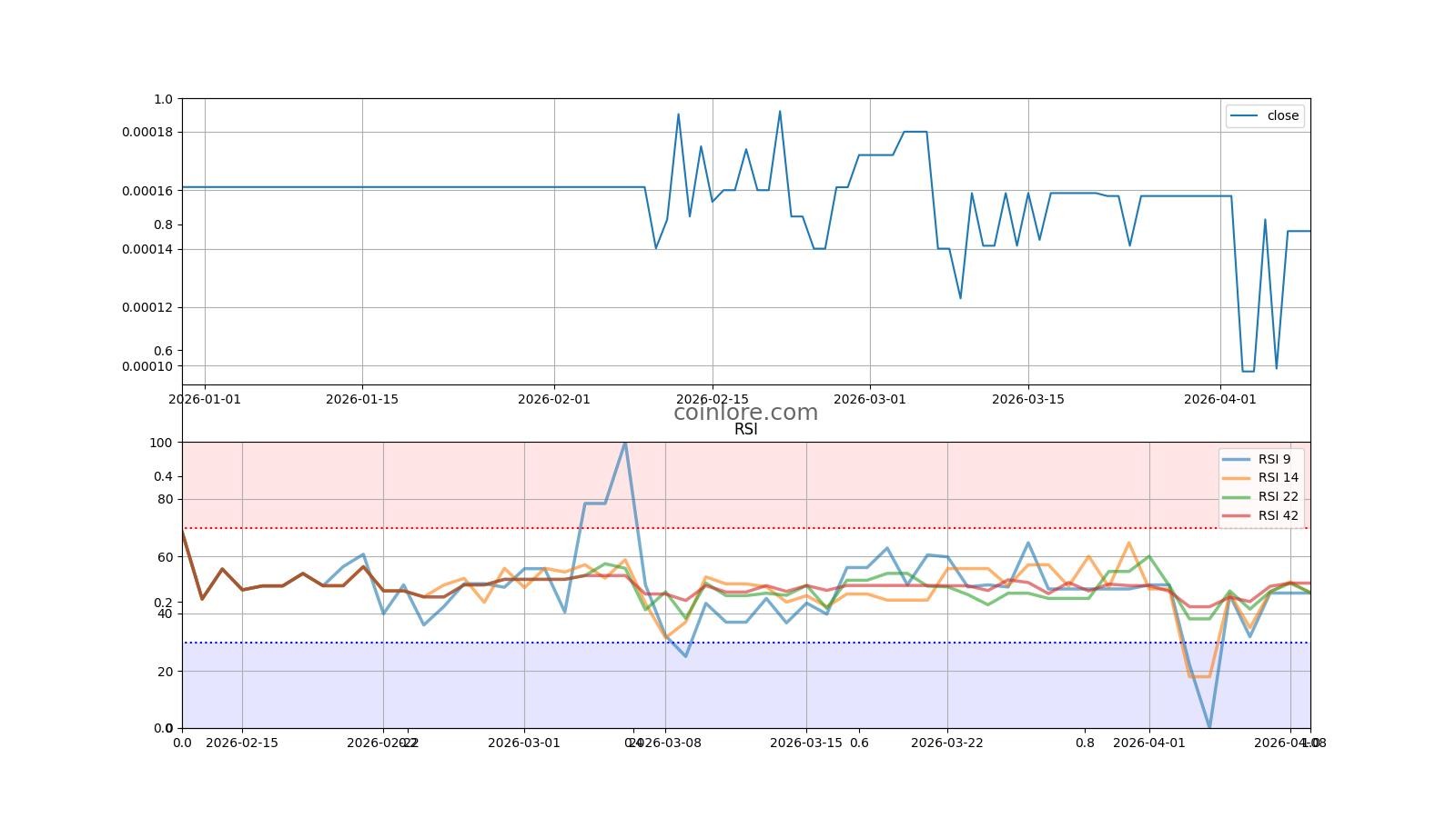 OneMillionDollars RSI indicator