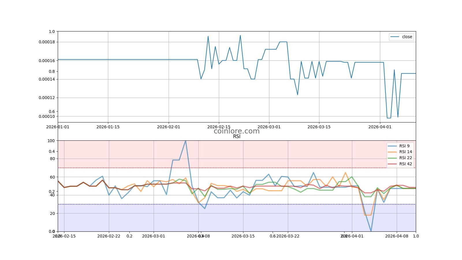 OneMillionDollars RSI indicator