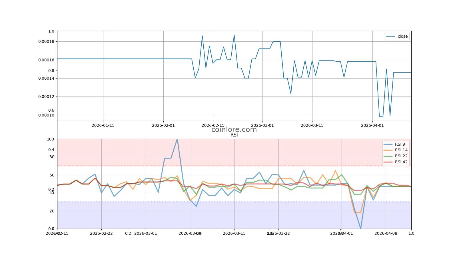 OneMillionDollars RSI indicator