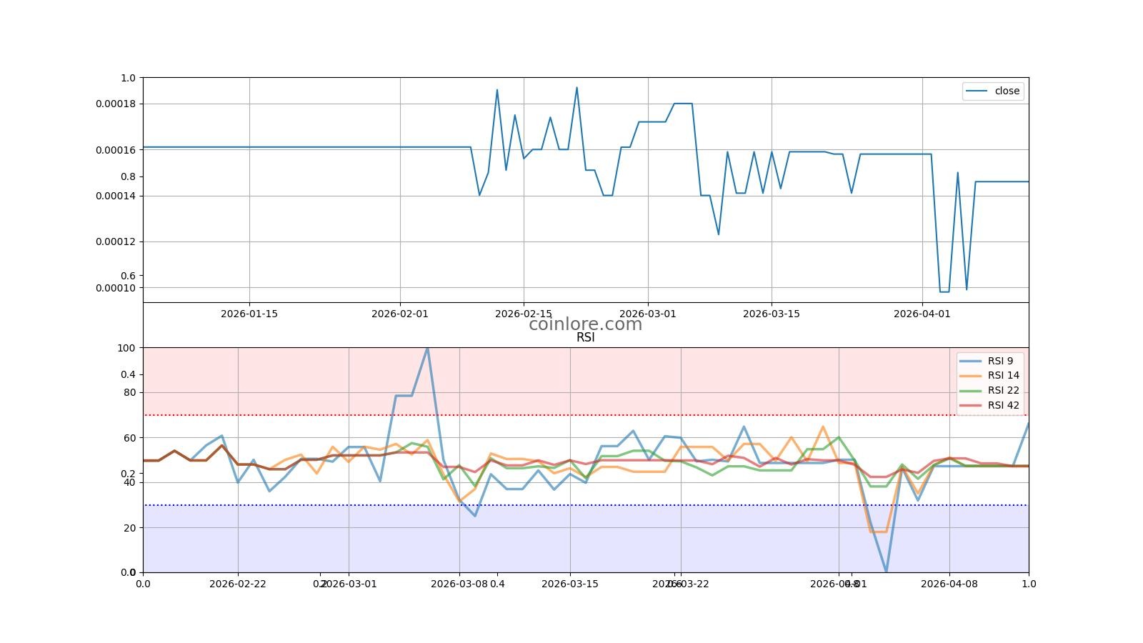 OneMillionDollars RSI indicator