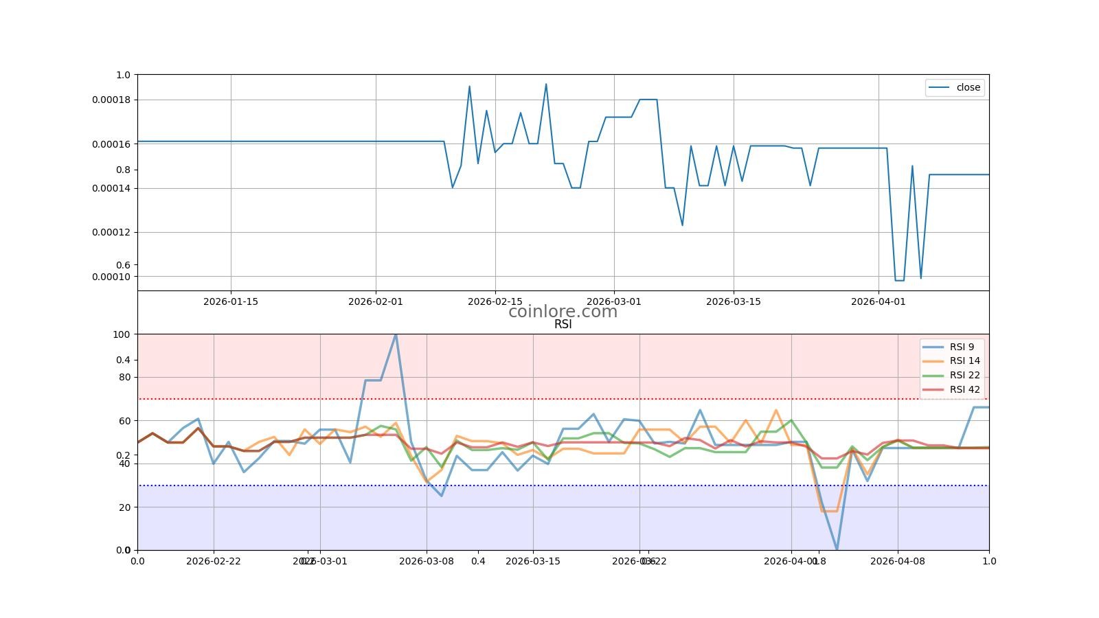 OneMillionDollars RSI indicator
