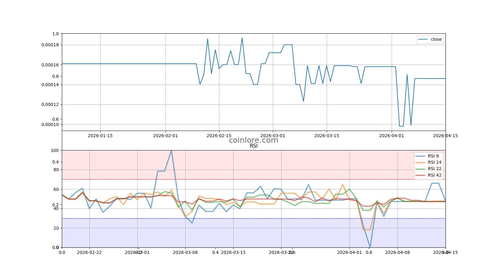 OneMillionDollars RSI indicator