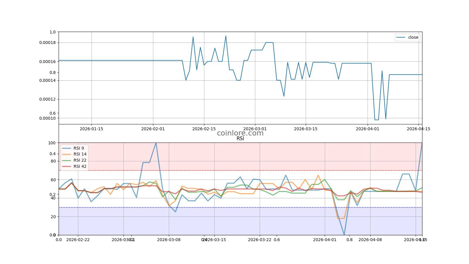 OneMillionDollars RSI indicator