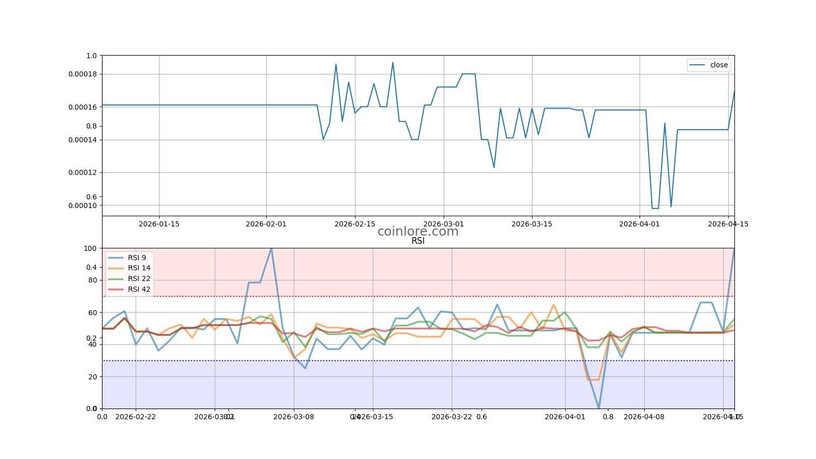 OneMillionDollars RSI indicator