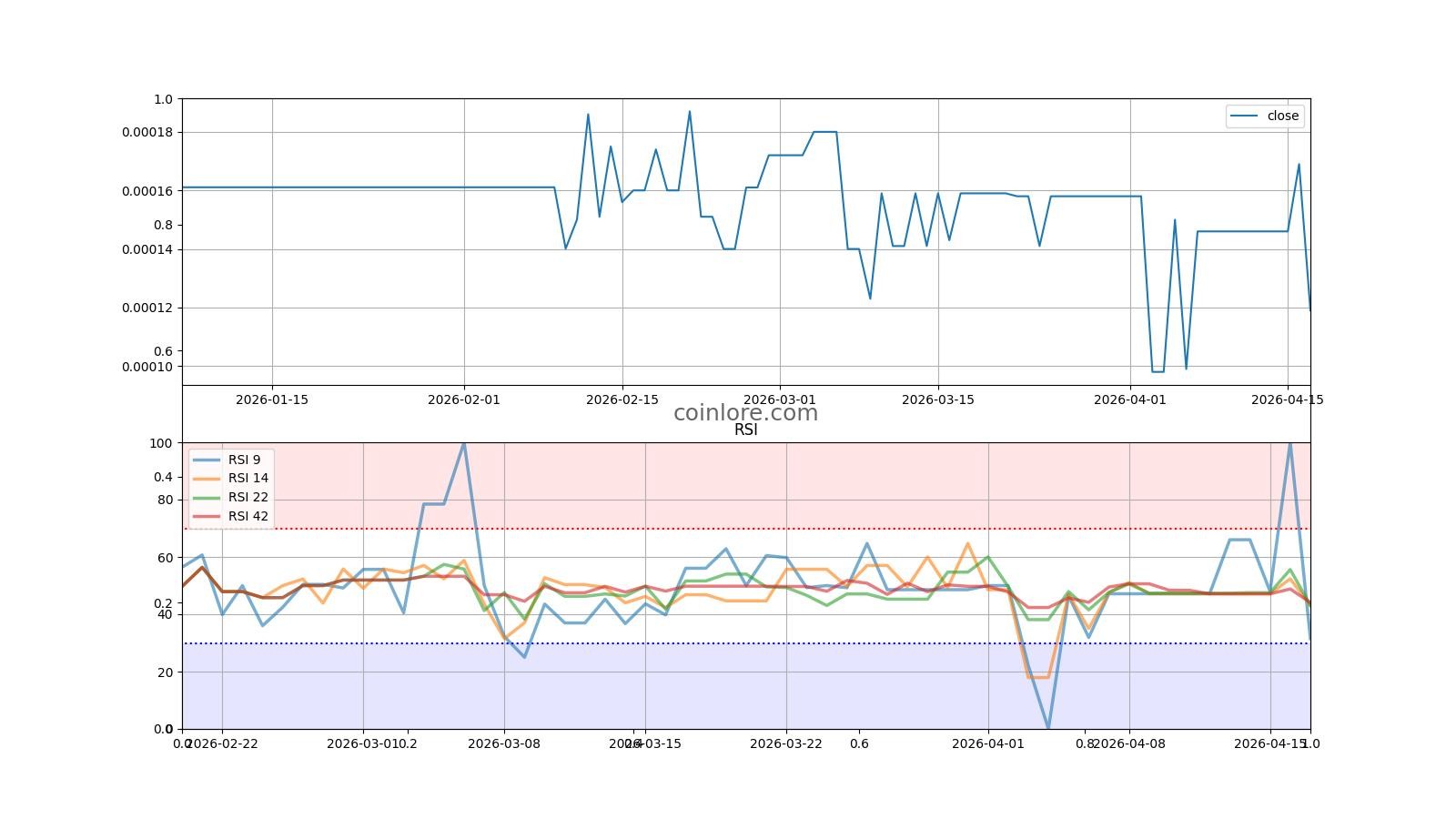 OneMillionDollars RSI indicator
