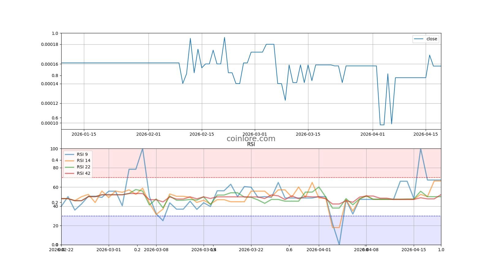 OneMillionDollars RSI indicator