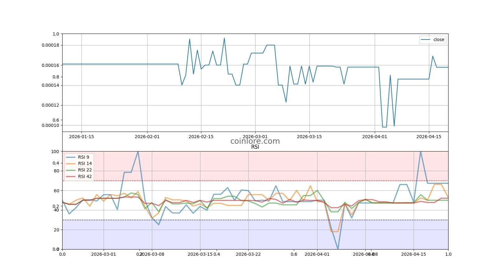 OneMillionDollars RSI indicator