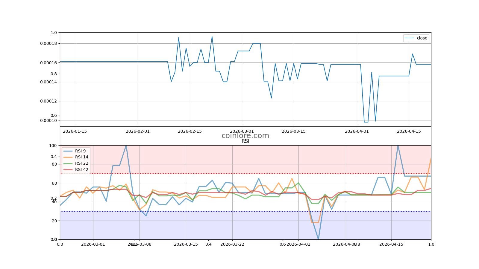 OneMillionDollars RSI indicator
