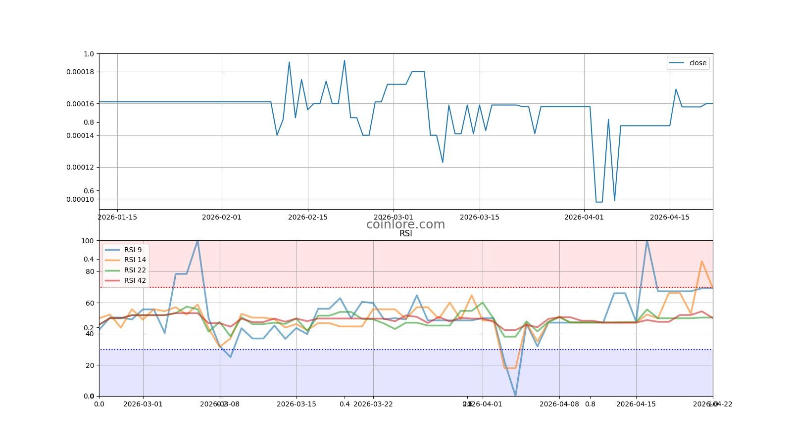 OneMillionDollars RSI indicator