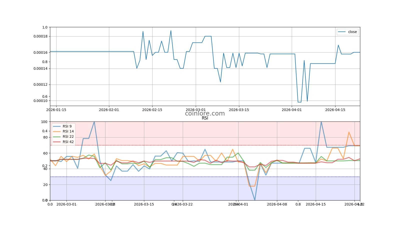 OneMillionDollars RSI indicator