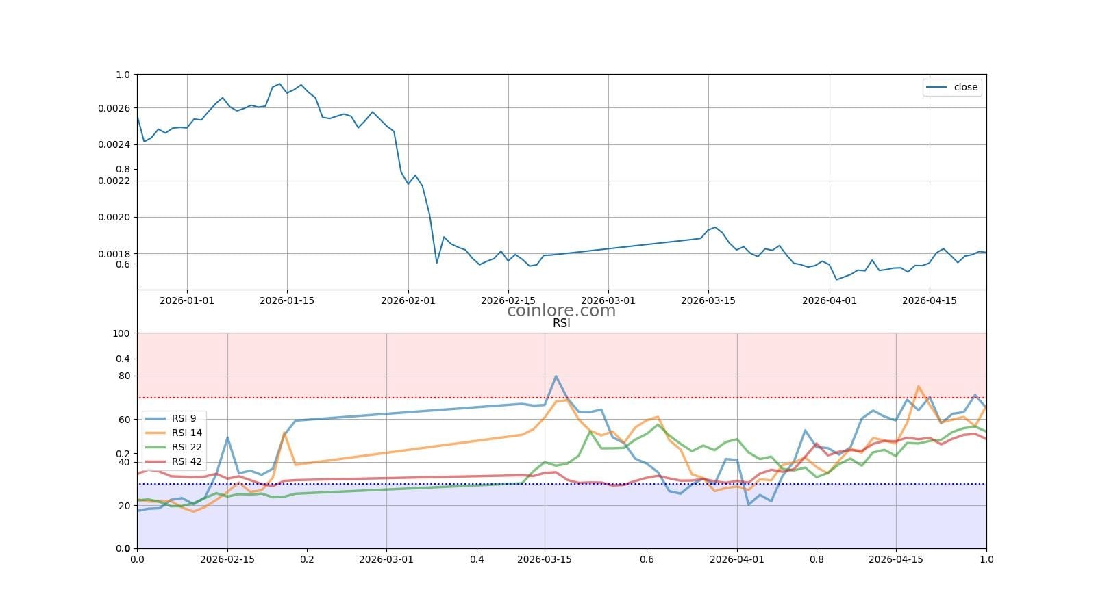 Onigiri Kitty RSI indicator