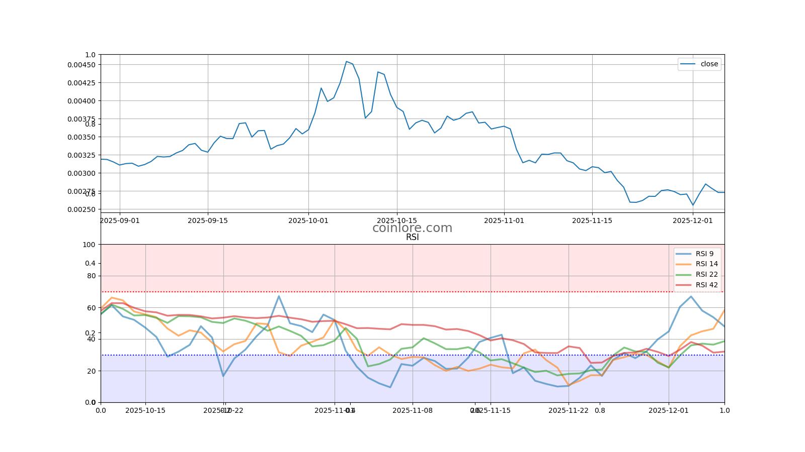 Onigiri Kitty RSI indicator