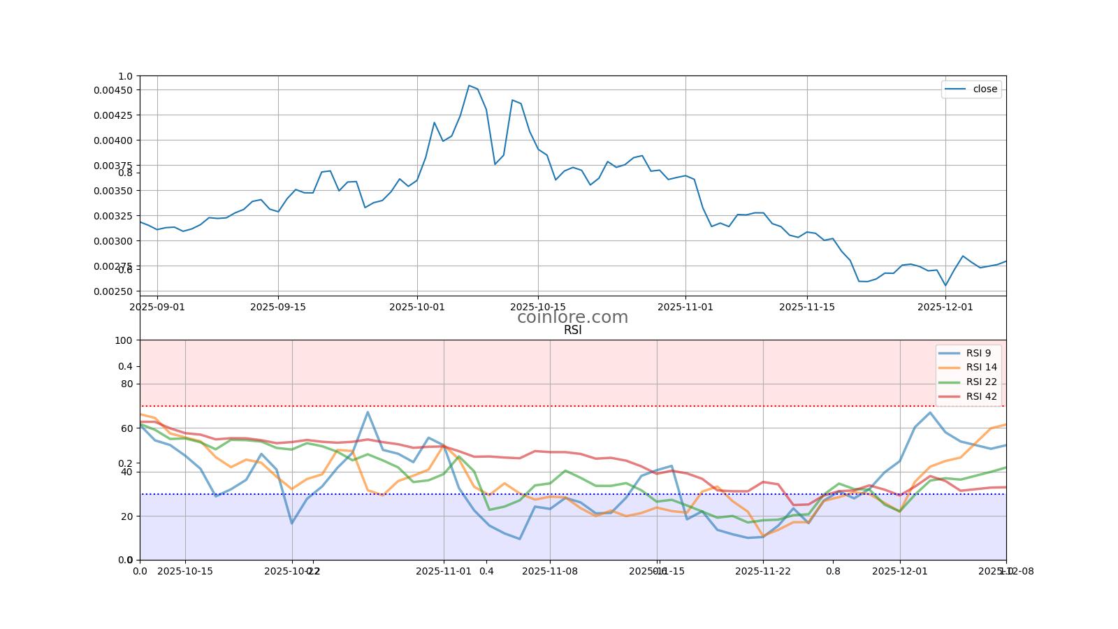Onigiri Kitty RSI indicator
