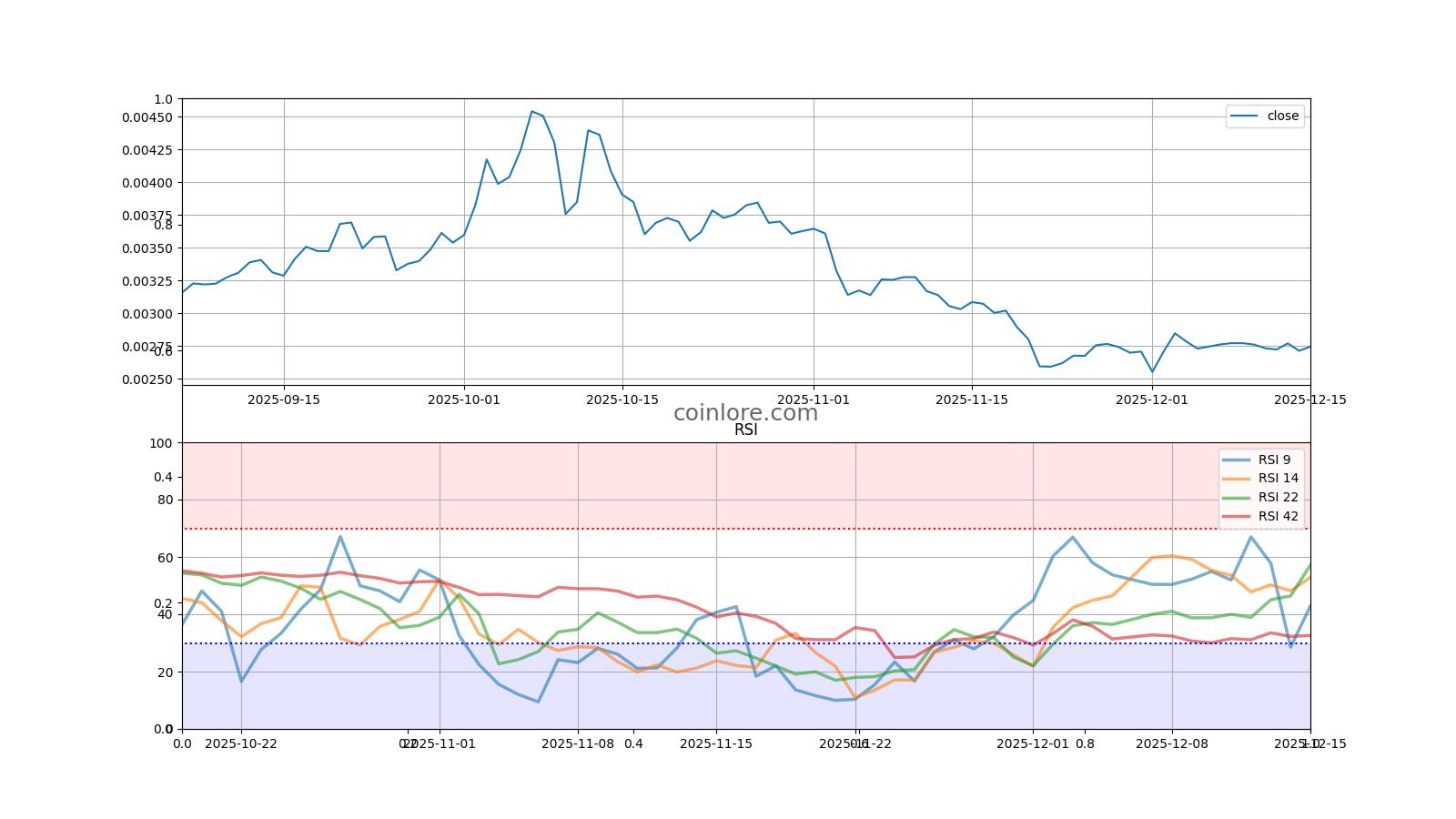 Onigiri Kitty RSI indicator