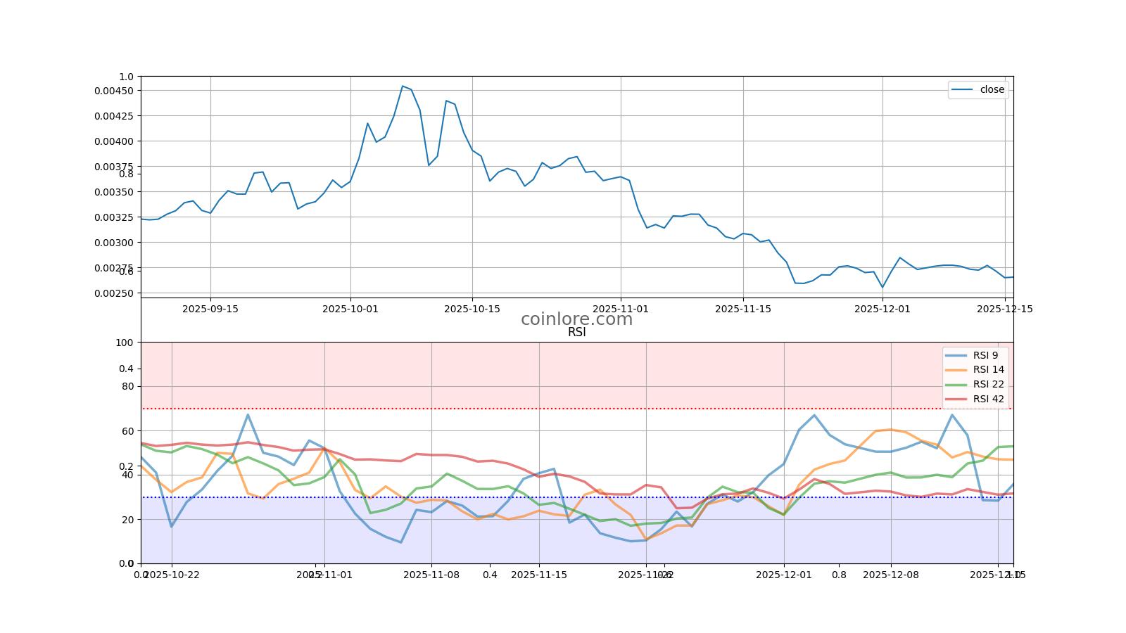 Onigiri Kitty RSI indicator