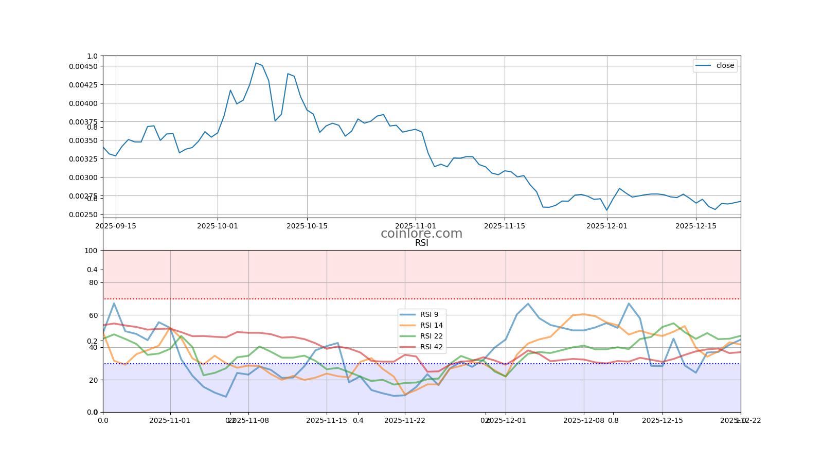 Onigiri Kitty RSI indicator