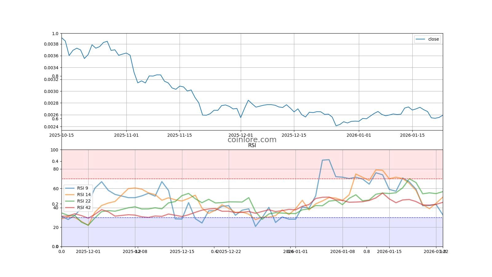 Onigiri Kitty RSI indicator