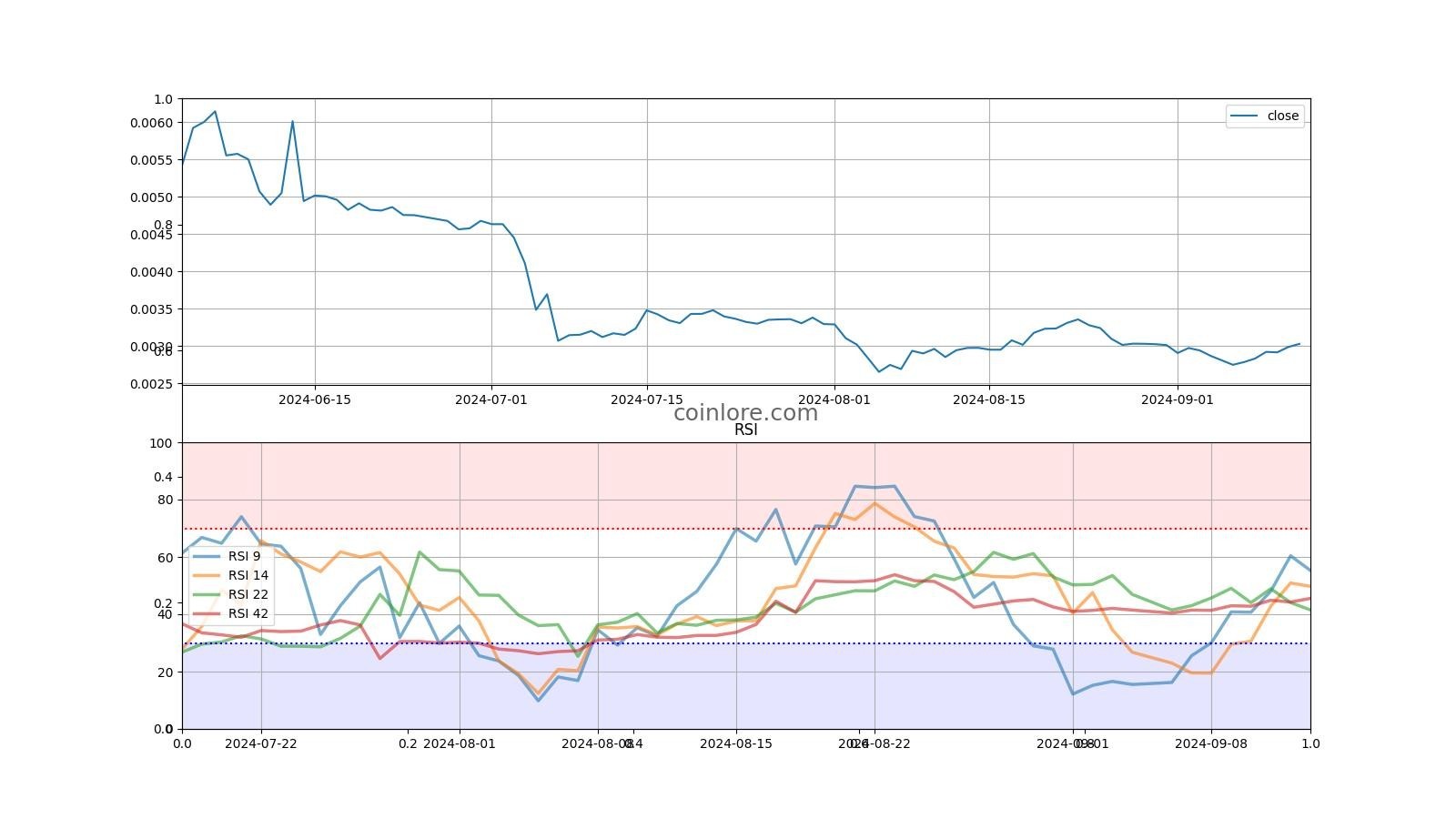Onigiri Kitty RSI indicator