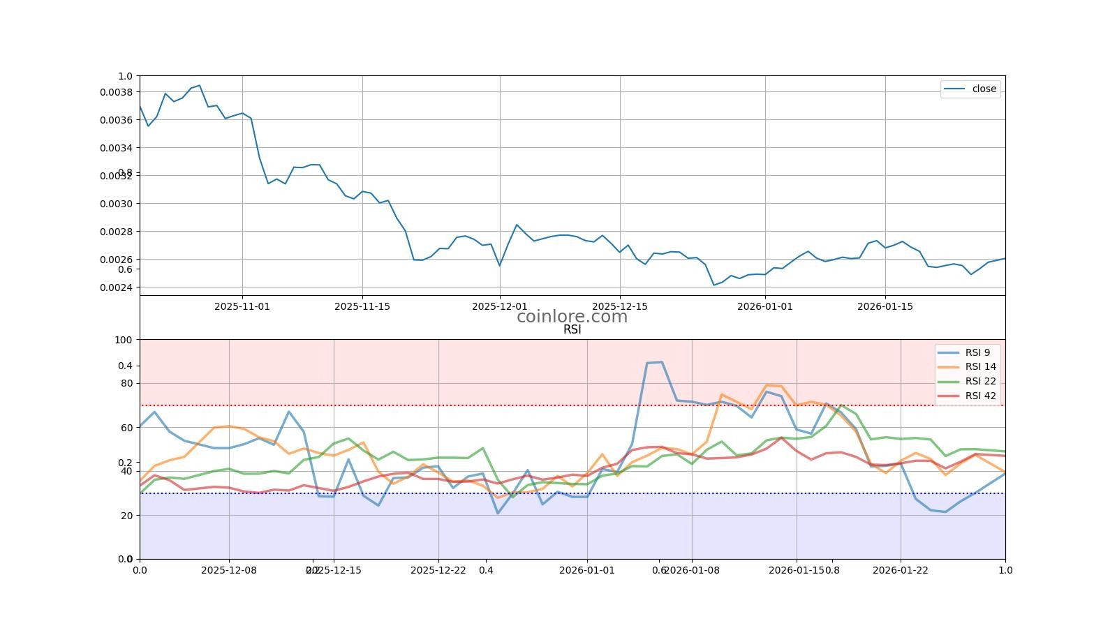 Onigiri Kitty RSI indicator