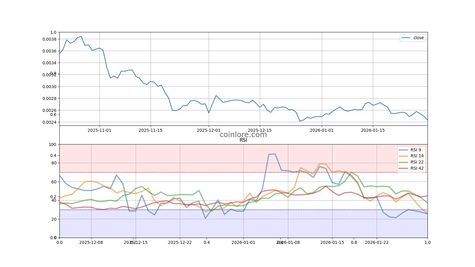 Onigiri Kitty RSI indicator