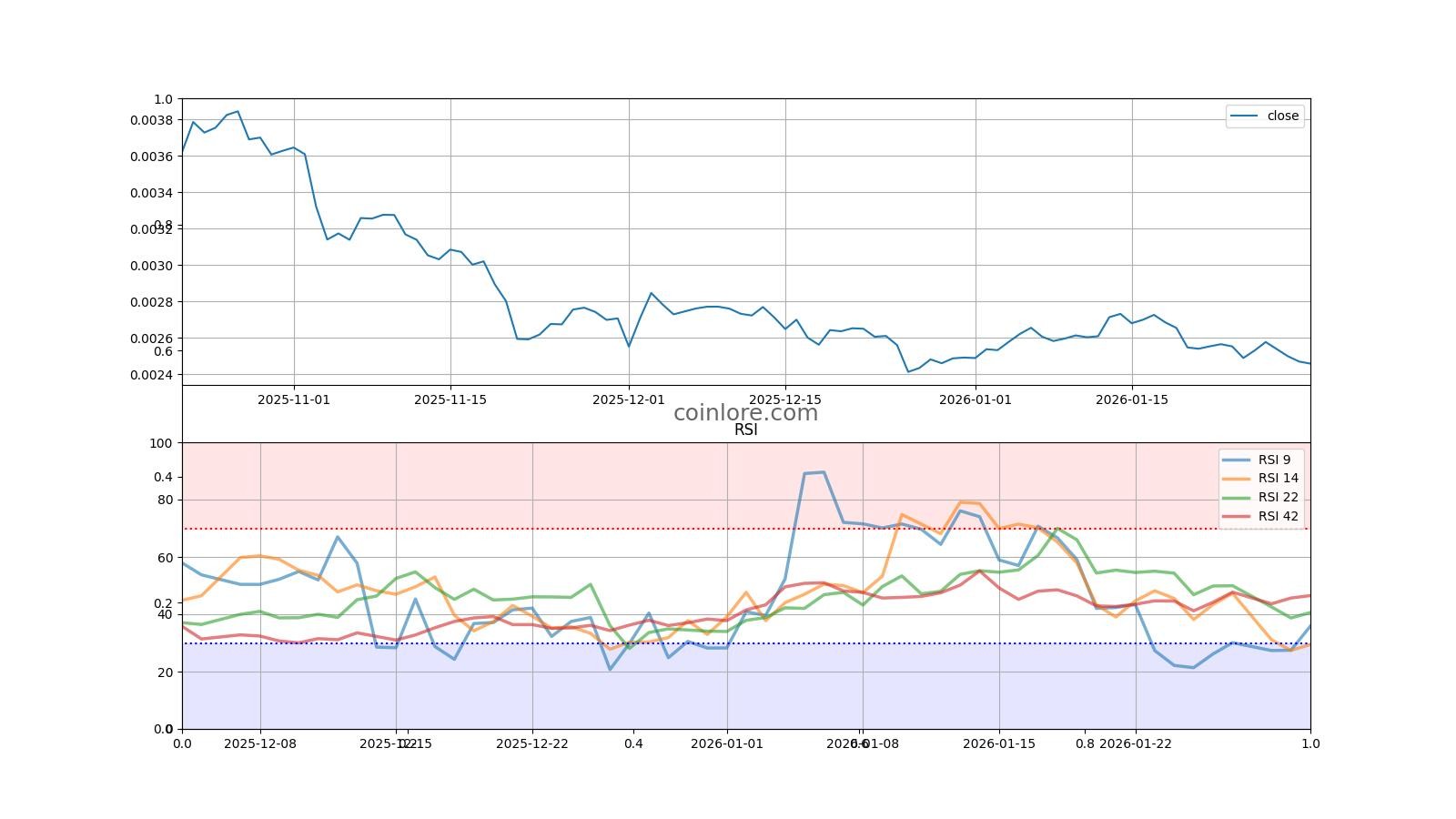Onigiri Kitty RSI indicator