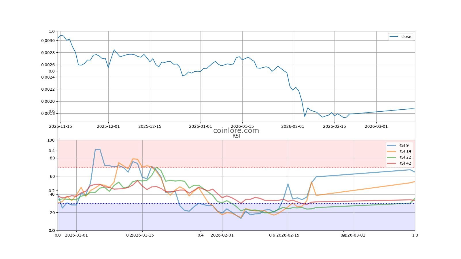 Onigiri Kitty RSI indicator