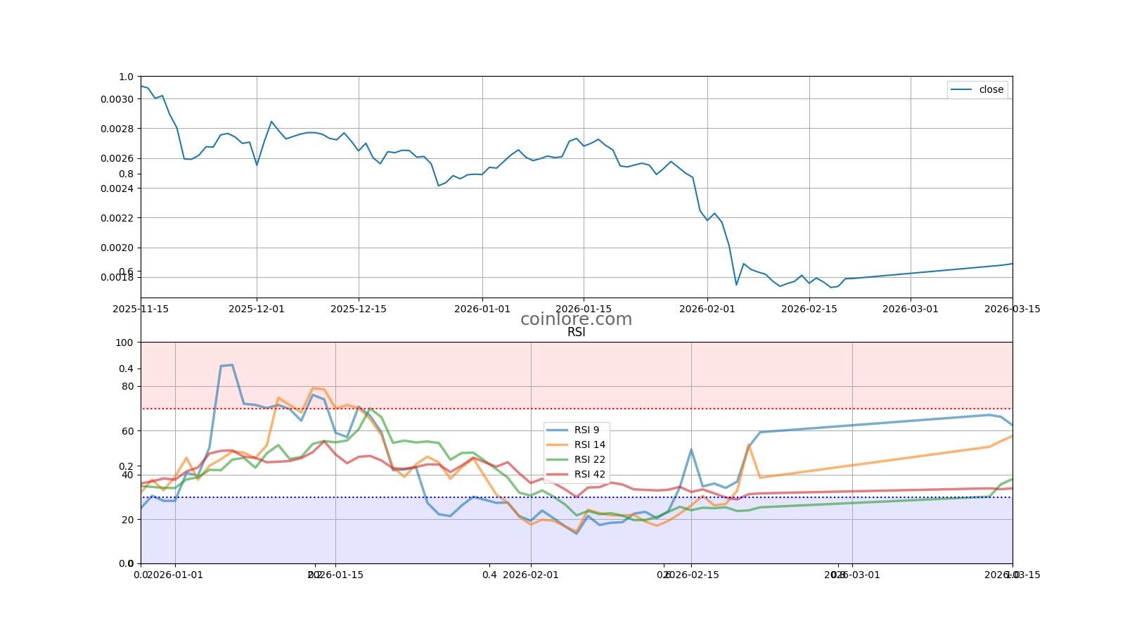 Onigiri Kitty RSI indicator