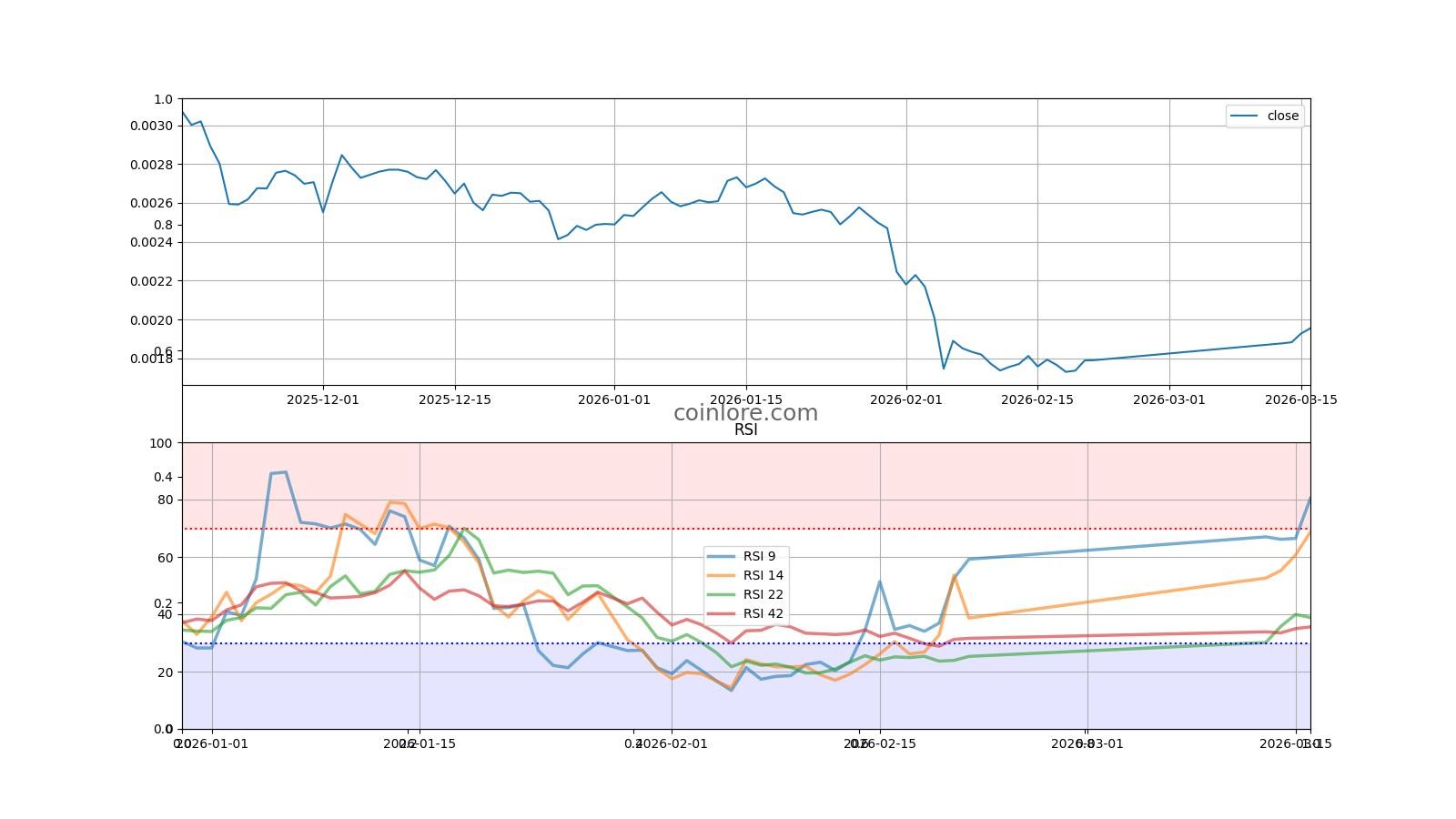 Onigiri Kitty RSI indicator